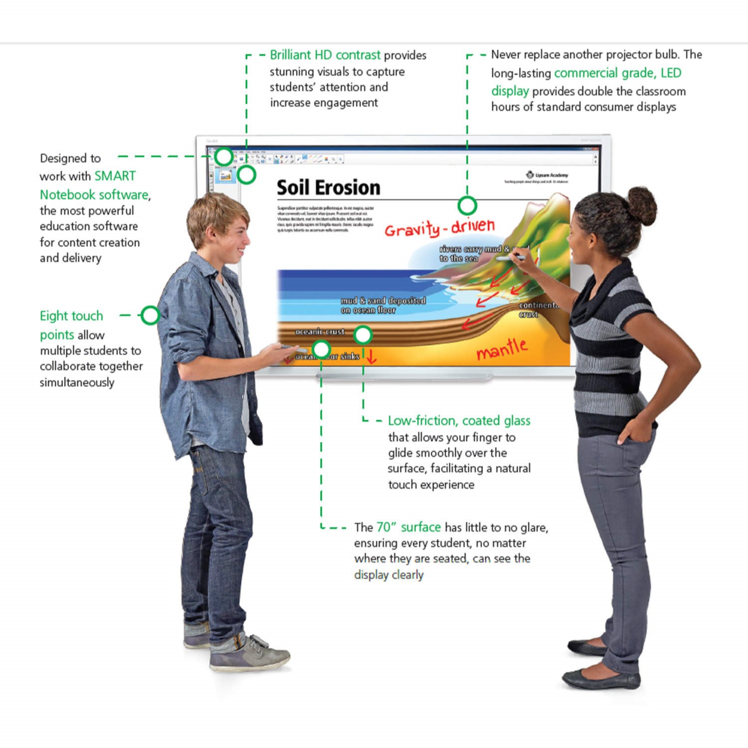 Smart E70 Touch Screen LED Display - 70 Inch - Laptops Direct